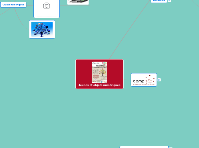 Jeunes et objets numériques - Mind Map